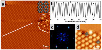 Spatially Resolved Electronic Structures of Atomically Precise Armchair Graphene Nanoribbons ...